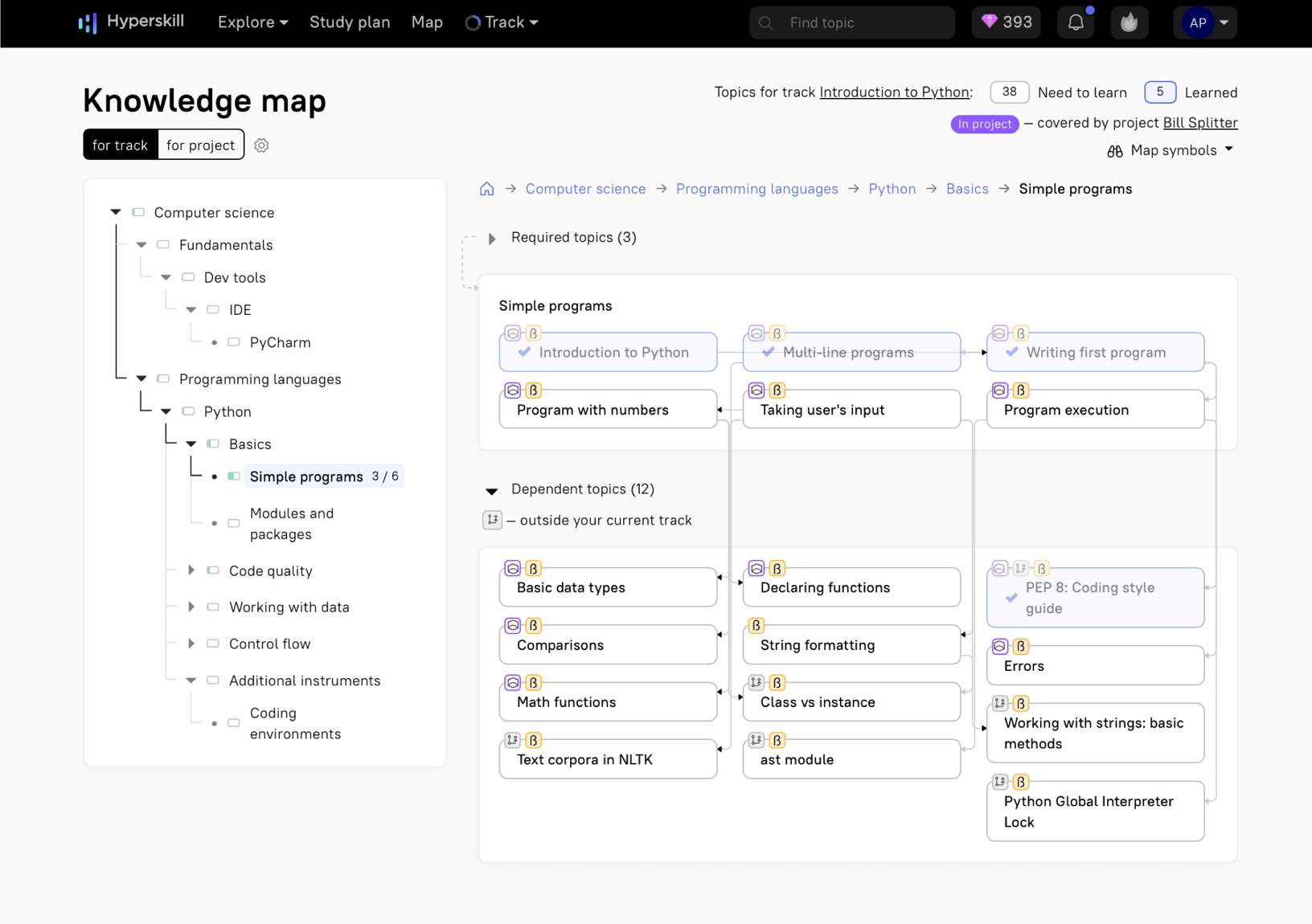 JetBrains Academy for Organizations