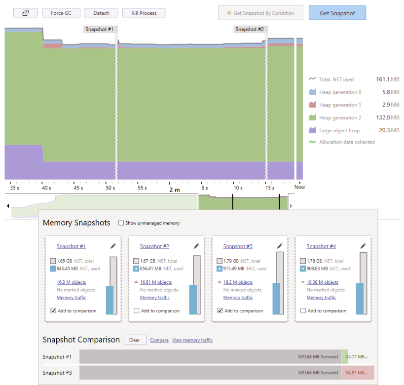 dotMemory: a Memory Profiler & Unit-Testing Framework for .NET by JetBrains