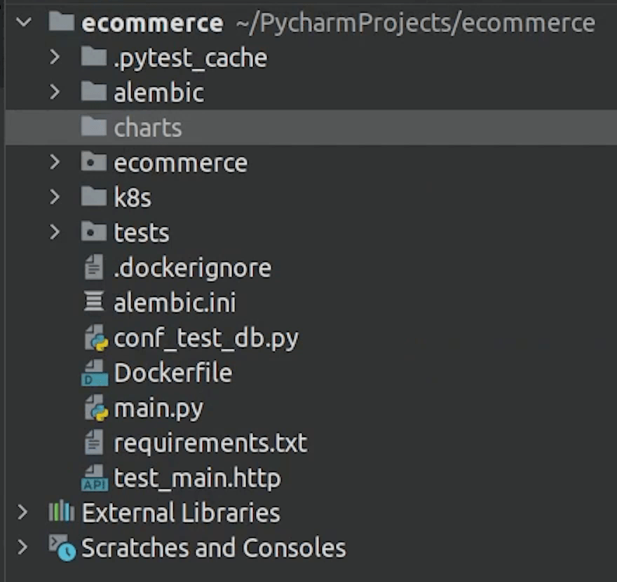 Helm Charts - JetBrains Guide