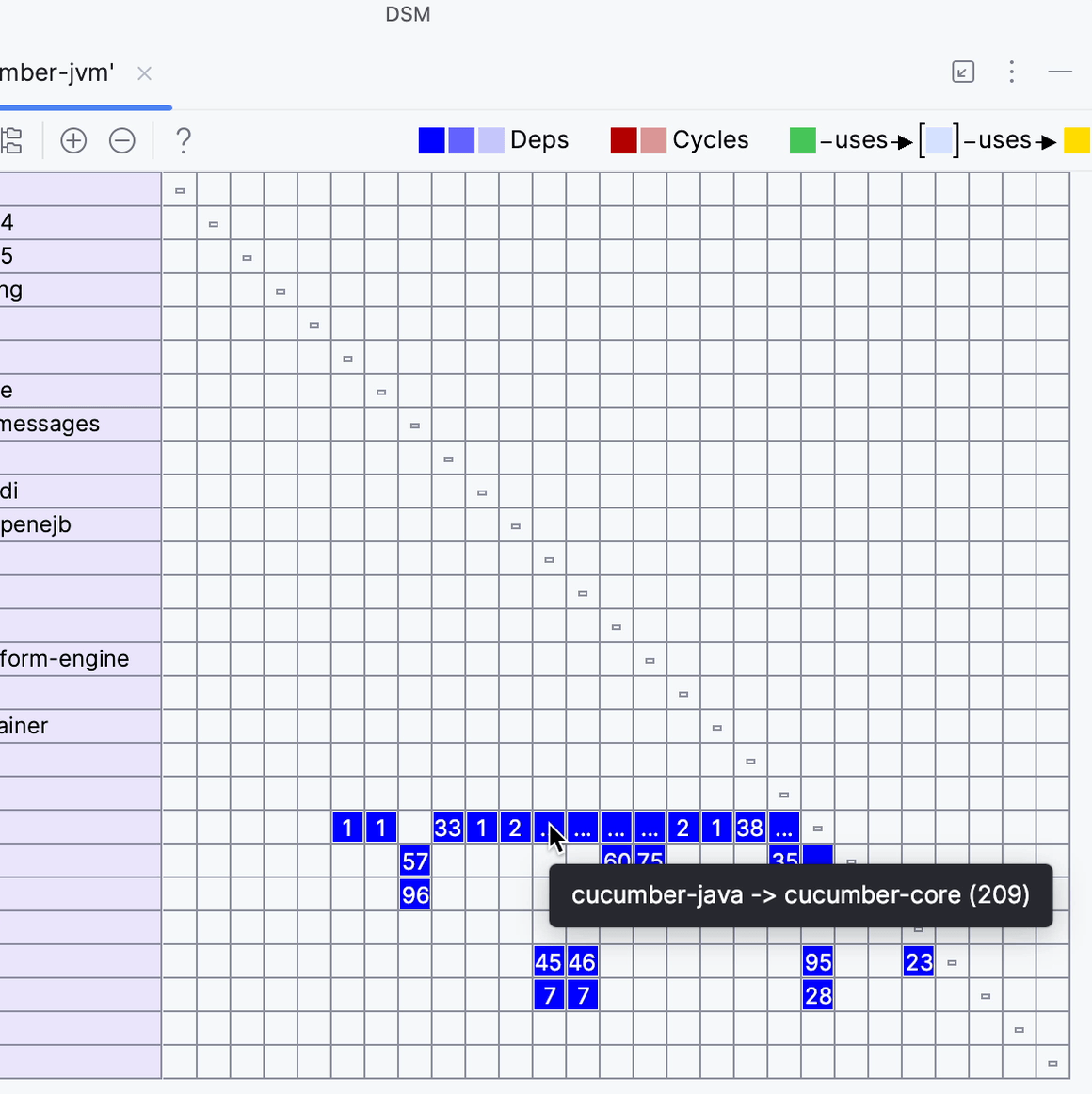 Explore Project Structure With The Dependency Matrix Jetbrains Guide