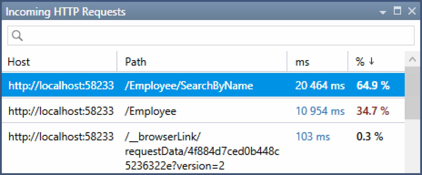 dotTrace Profiler: .NET Profiling Experience Like No Other by JetBrains