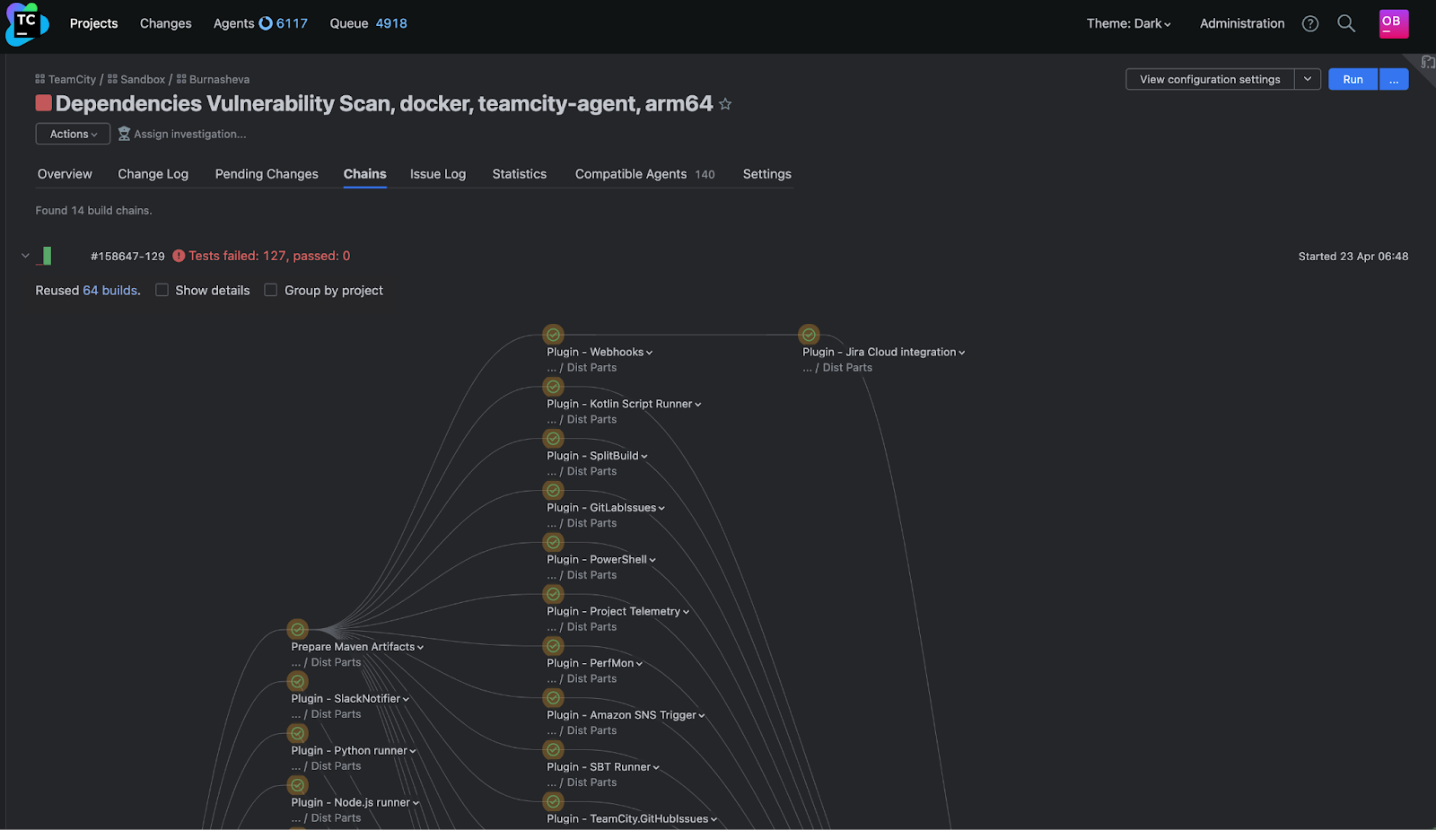 Continuous Integration for Game Development | TeamCity CI/CD